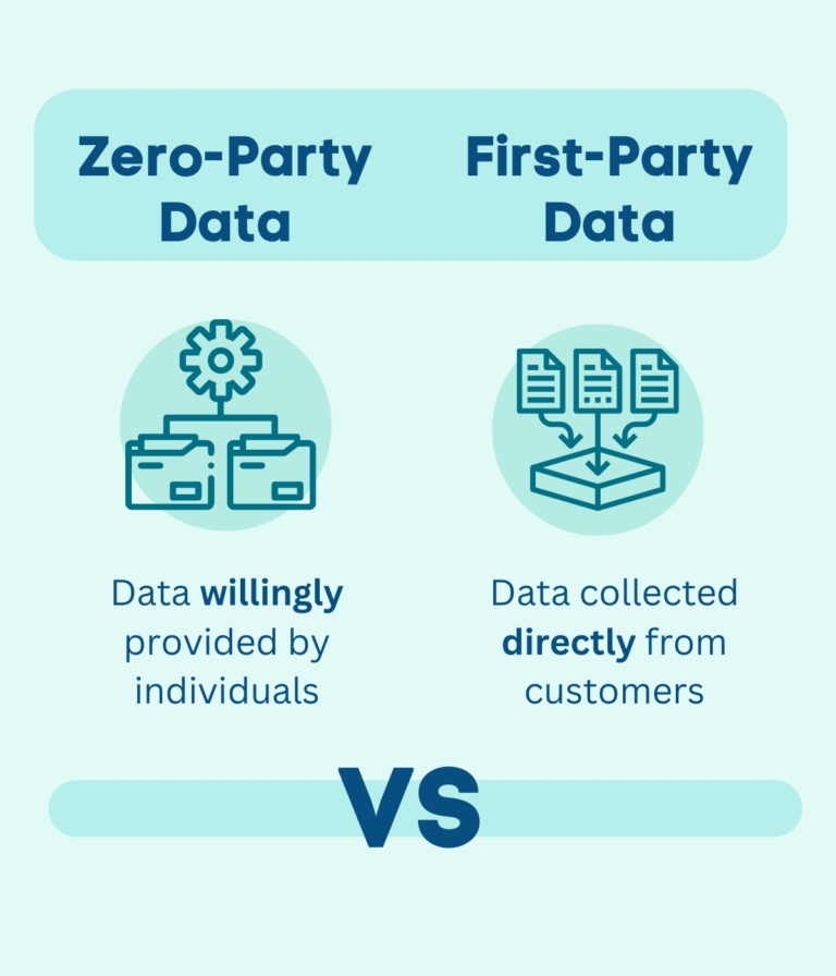 Zero- And First-Party Data: Importance and Time-Tested Implementation ...