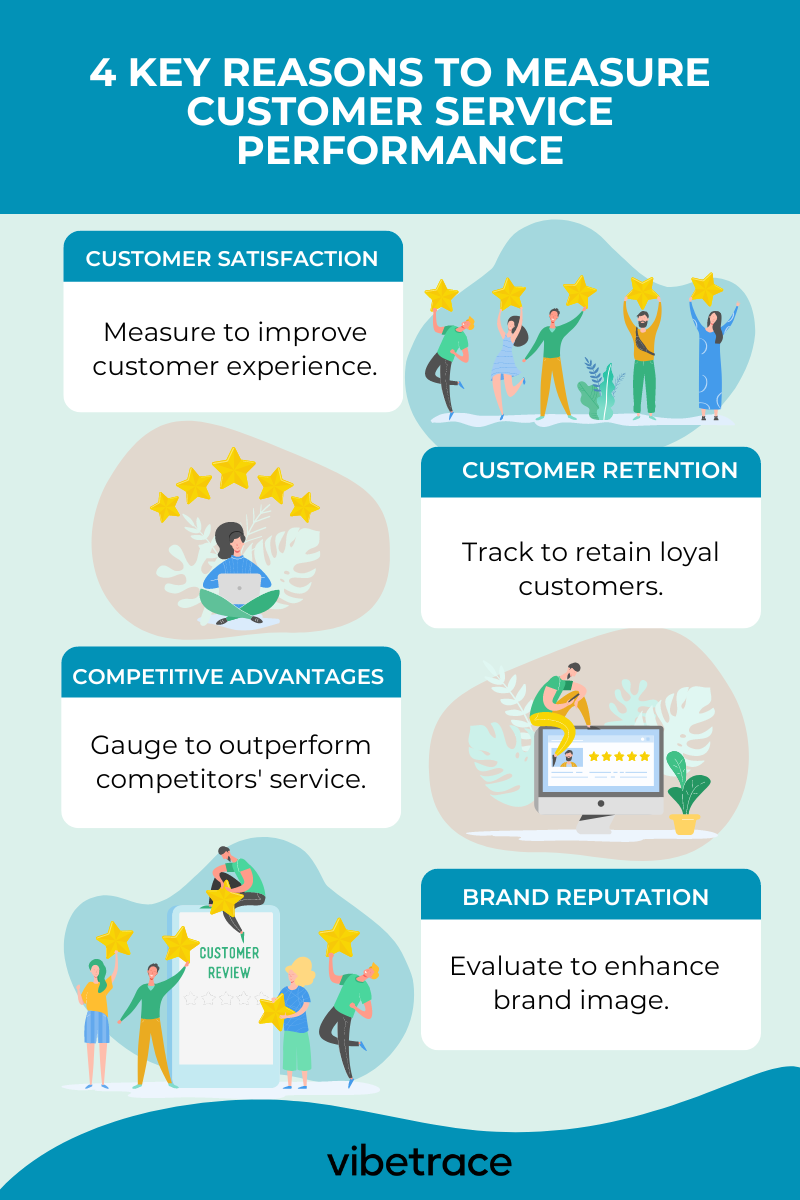 Top Customer Data Metrics in Retail To Follow - Vibetrace