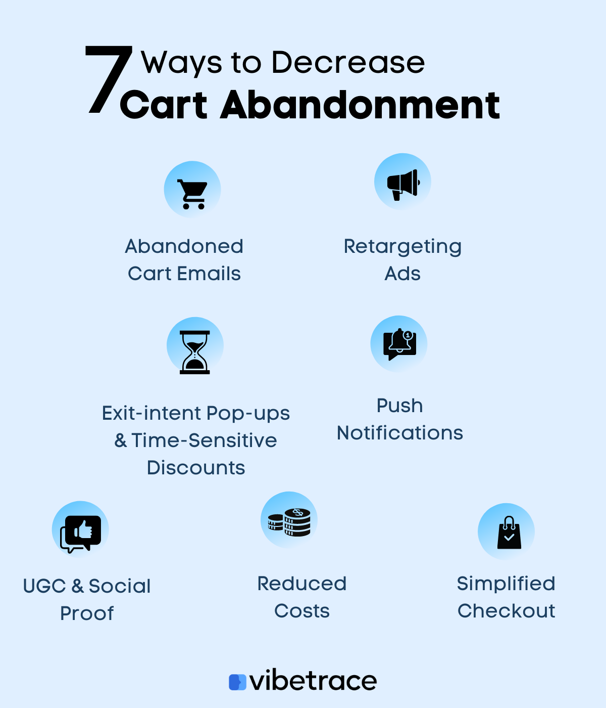 How to Decrease Checkout & Cart Abandonment on a Shopify Store? - Vibetrace