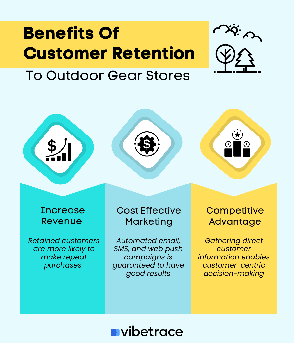 Strategies To Enhance Customer Retention And Lifetime Value For Outdoor ...