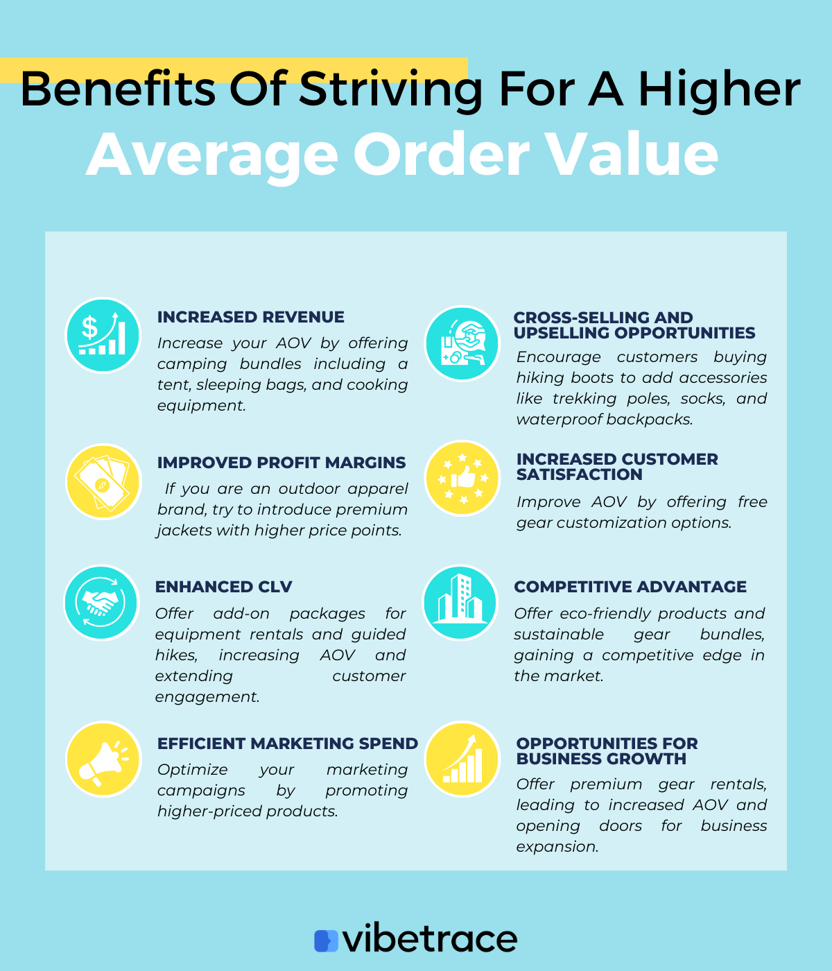 Increase Average Order Value For Outdoor Gear Stores - Vibetrace