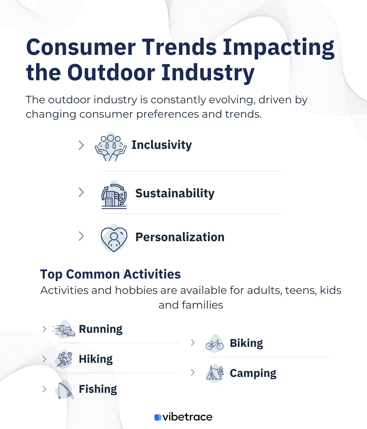 Customer Segmentation & Audiences For Outdoor Gear Stores - Vibetrace Customer Segmentation & Audiences For Outdoor Gear Stores - Vibetrace