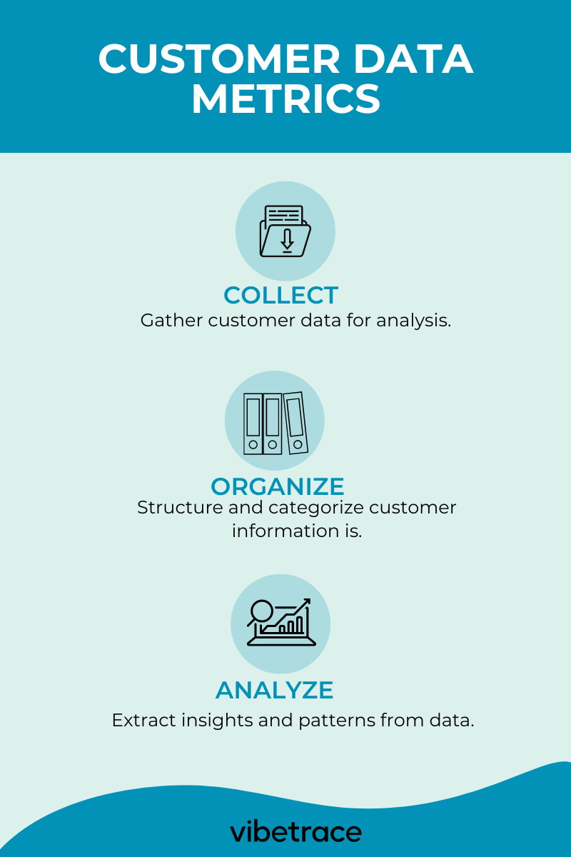 Top Customer Data Metrics in Retail To Follow - Vibetrace