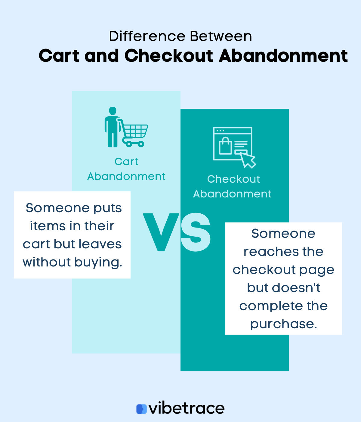 How to Decrease Checkout & Cart Abandonment on a Shopify Store? - Vibetrace