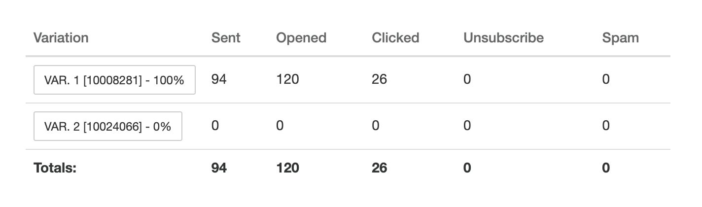 The Final Guide for Writing Effective Email Subject Lines - Vibetrace