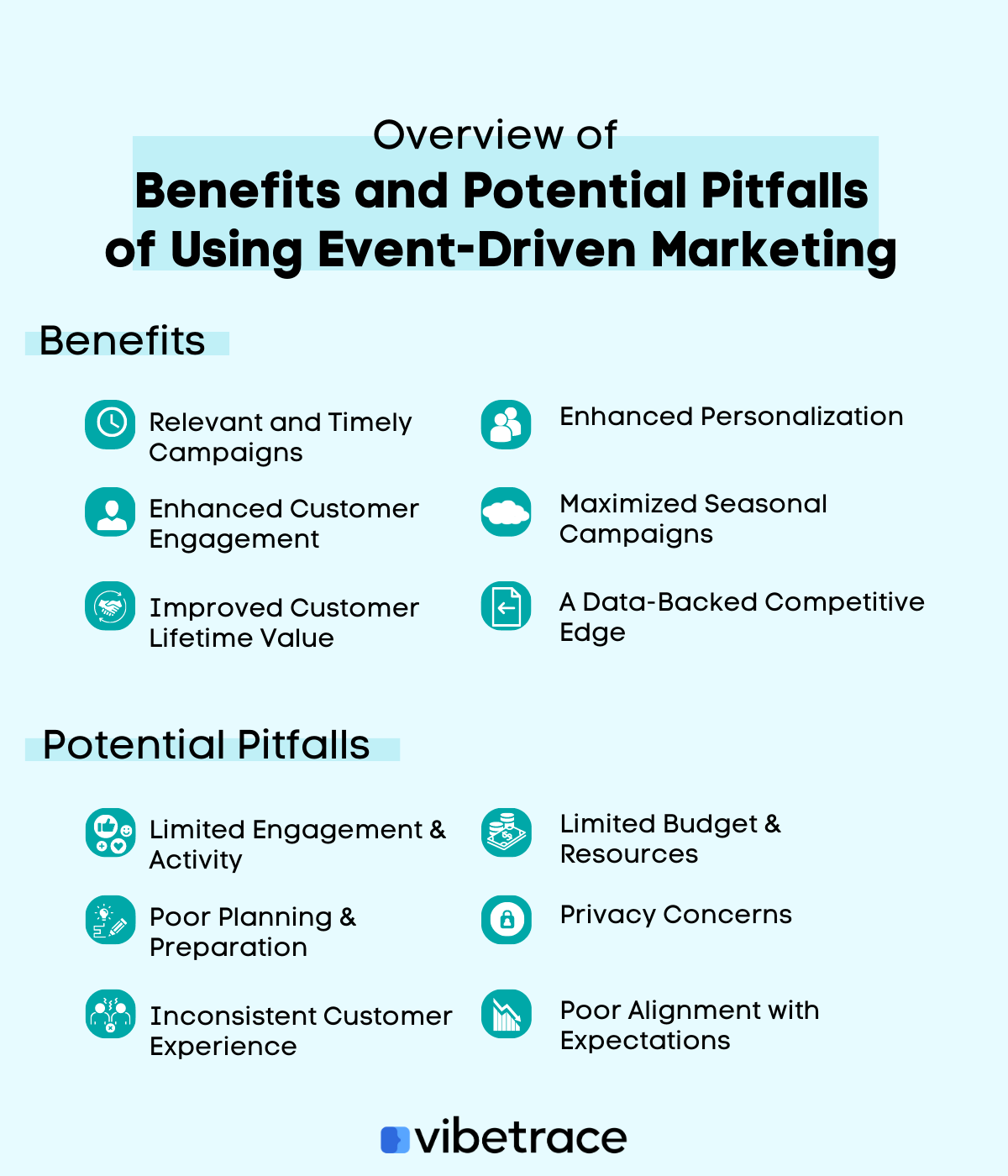 Event-Driven & Real-Time Marketing for Retail - Vibetrace