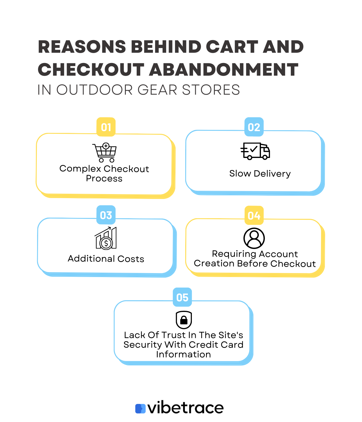 How To Decrease Cart And Checkout Abandonment In Outdoor Gear Stores - Vibetrace