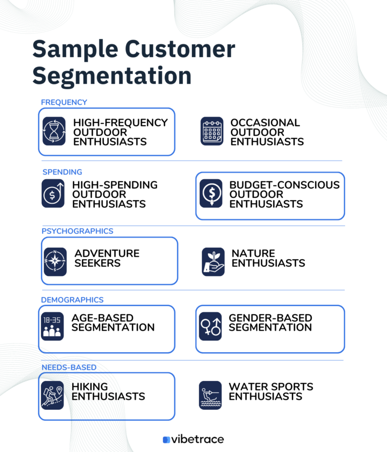 Customer Segmentation & Audiences For Outdoor Gear Stores - Vibetrace