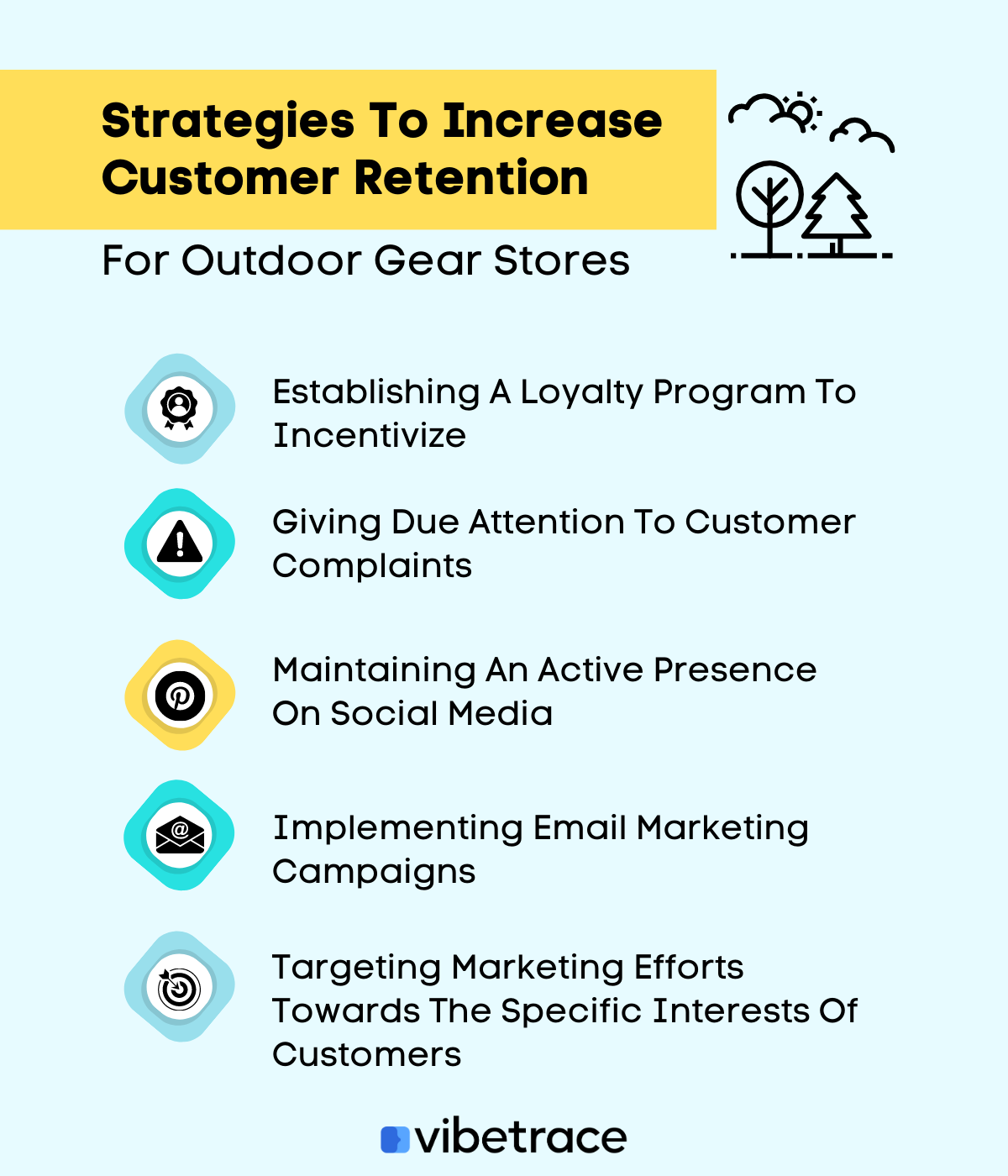 Strategies To Enhance Customer Retention And Lifetime Value For Outdoor ...