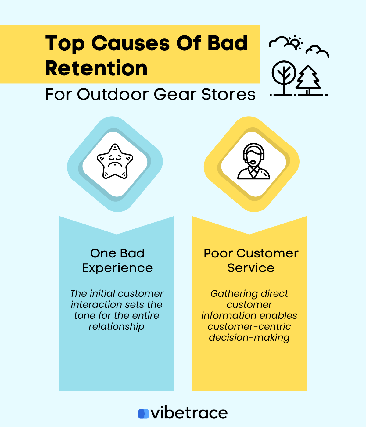 Strategies To Enhance Customer Retention And Lifetime Value For Outdoor ...