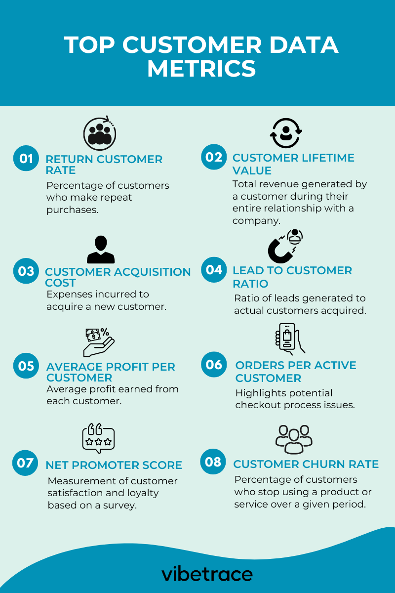 Top Customer Data Metrics in Retail To Follow - Vibetrace