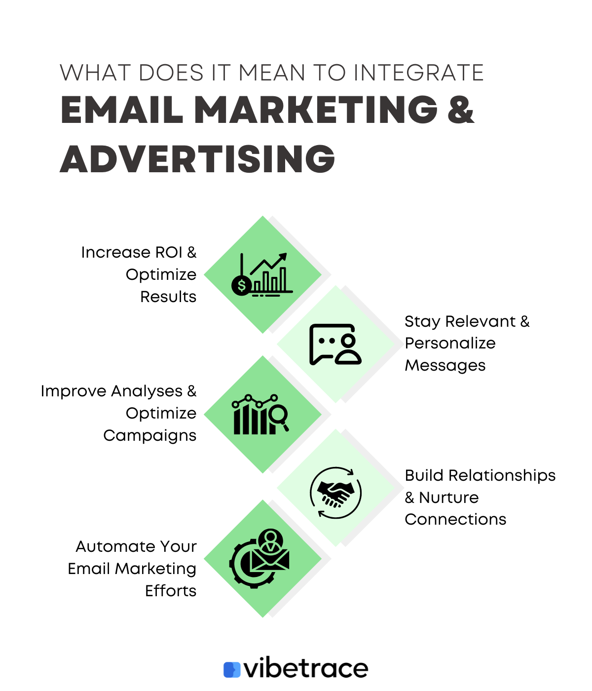 How to Integrate Email Marketing with Advertising? - Vibetrace