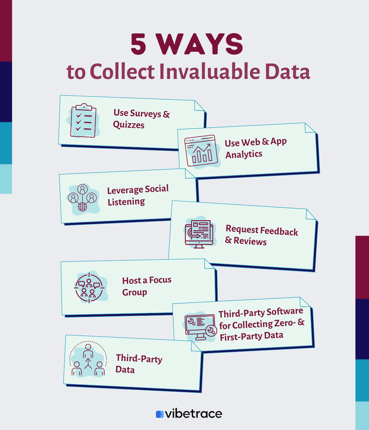 Strategy for Collecting Customer Data for Personalization ...