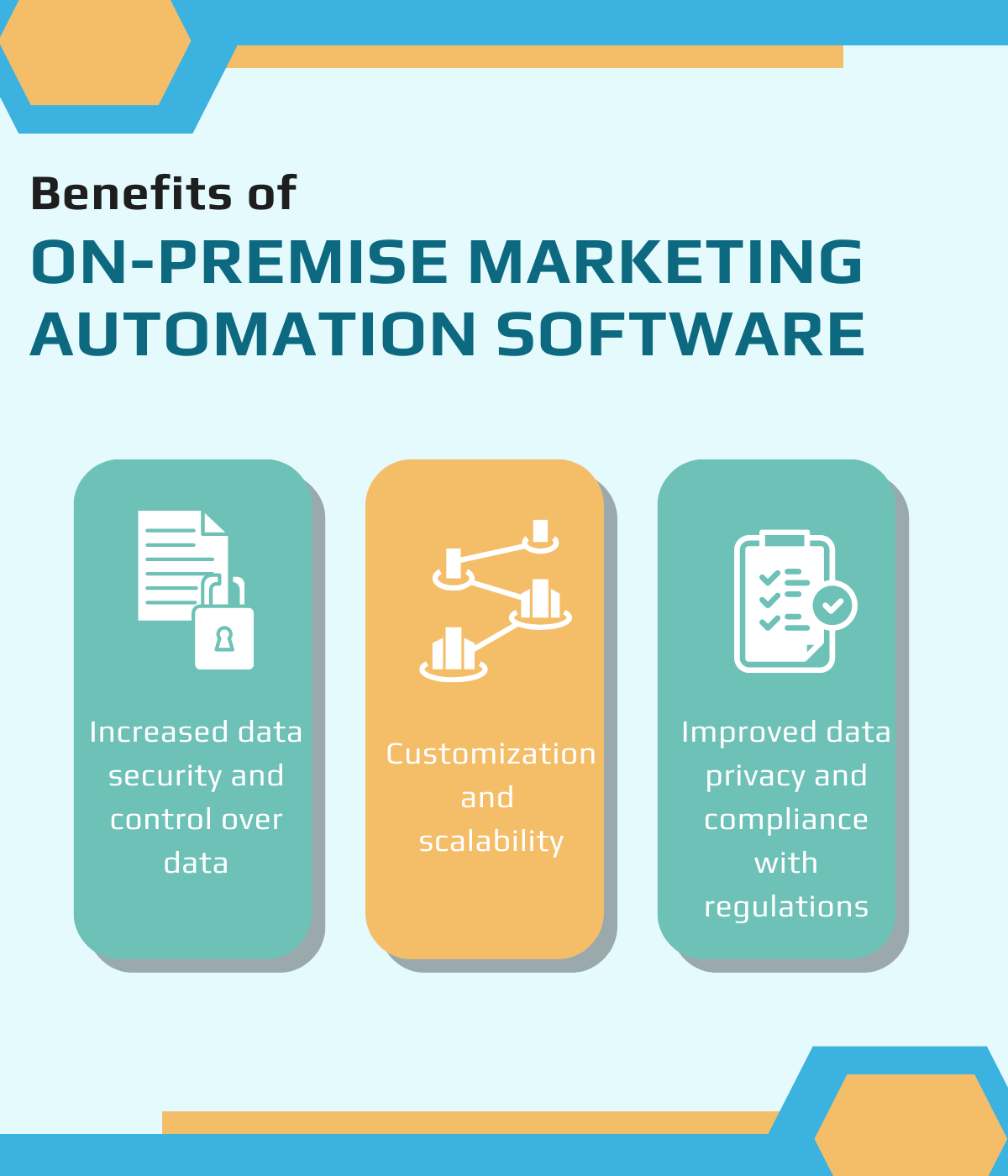 On-Premise Marketing Automation Software in the Banking Industry ...