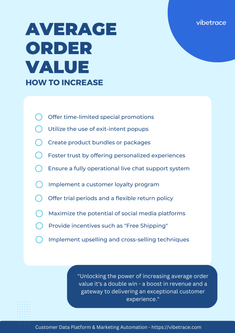 Checklist - Increasing Average Order Value - Vibetrace