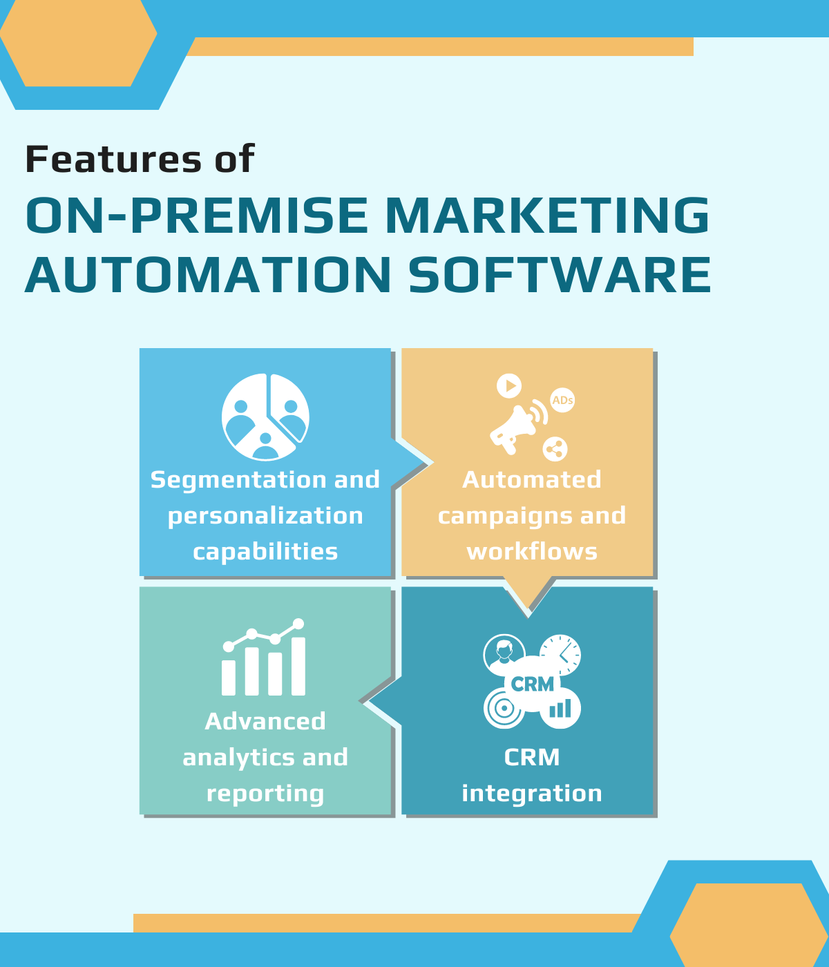 On-Premise Marketing Automation Software in the Banking Industry ...