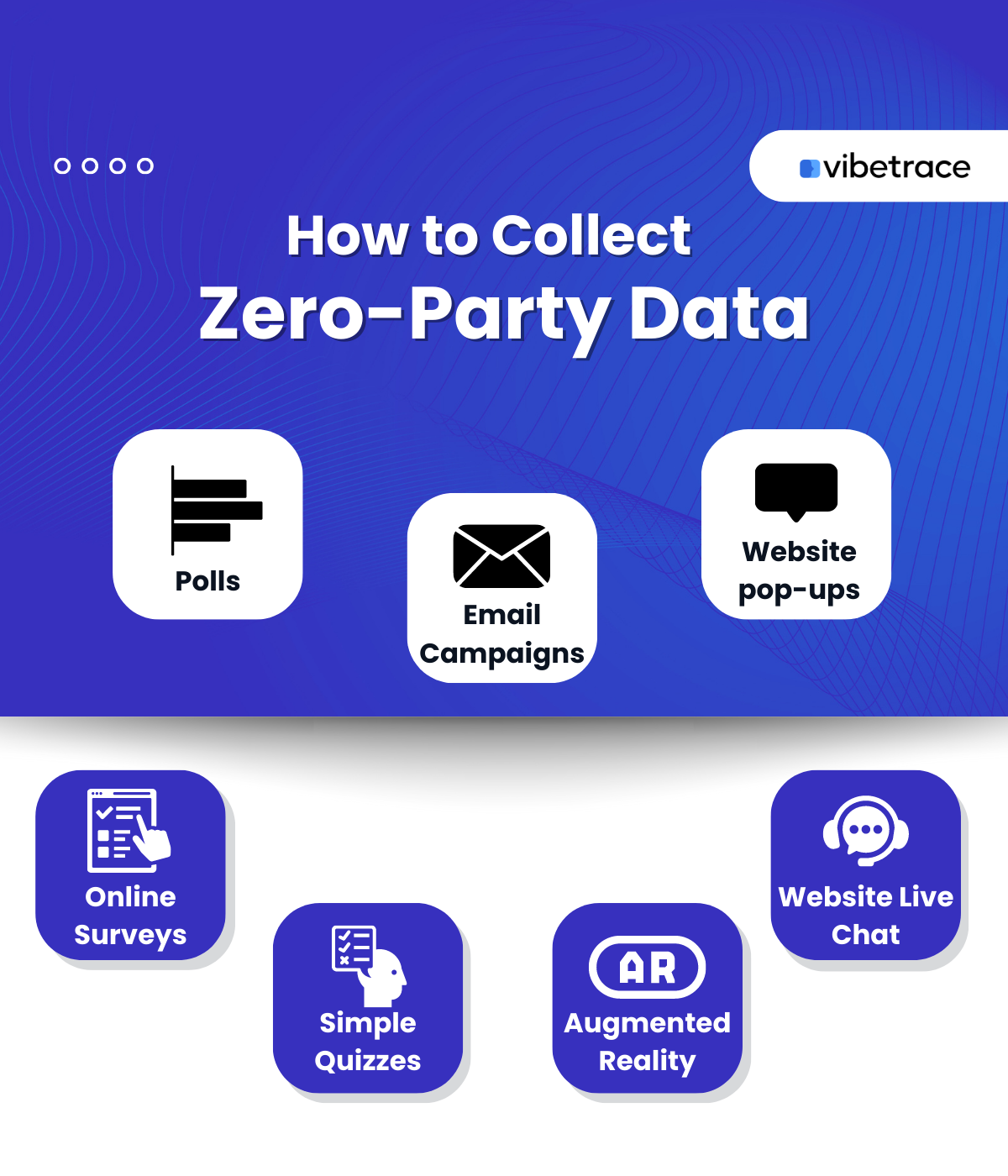 Importance of Zero-Party Data & How to Make Profits from it - Vibetrace
