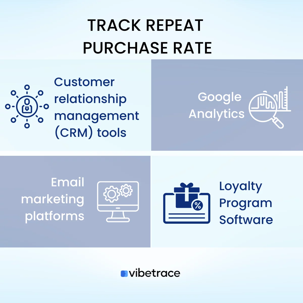 Repeat Purchase Rate - Vibetrace