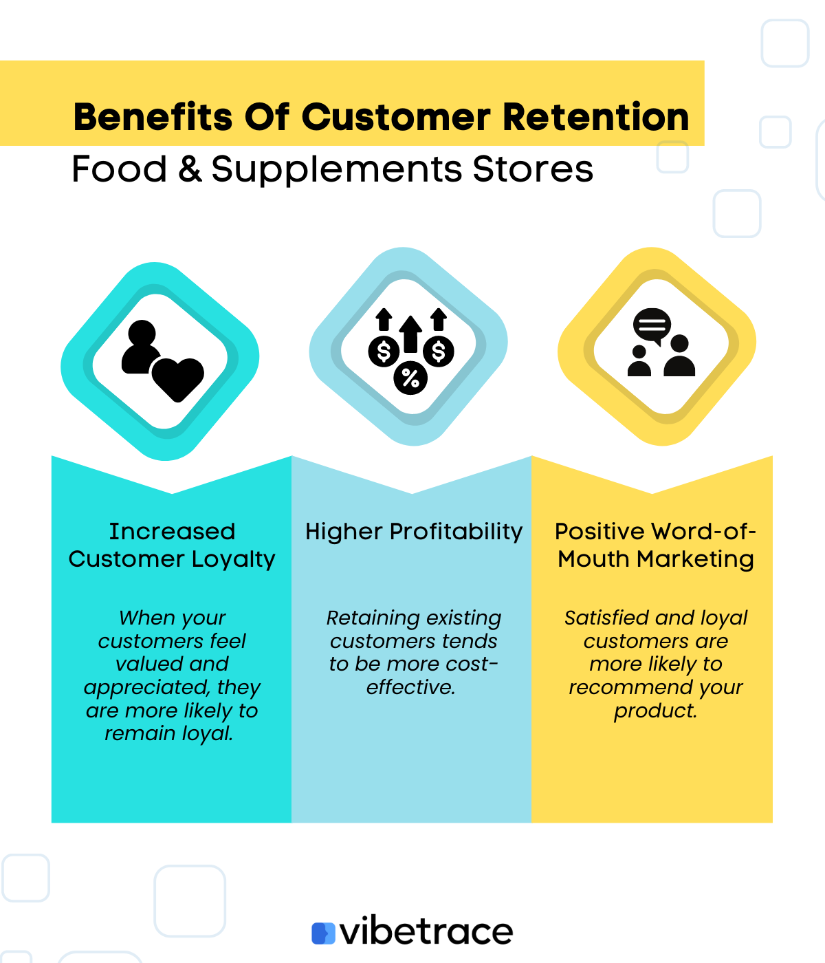 Strategies To Enhance Customer Retention And Lifetime Value For Food ...