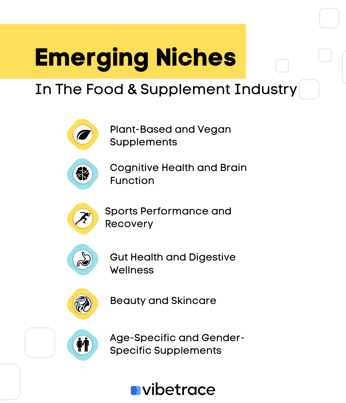 Increase Average Order Value For Food and Nutrition Stores - Vibetrace