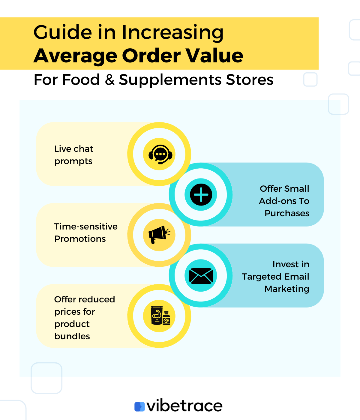Increase Average Order Value For Food and Nutrition Stores - Vibetrace