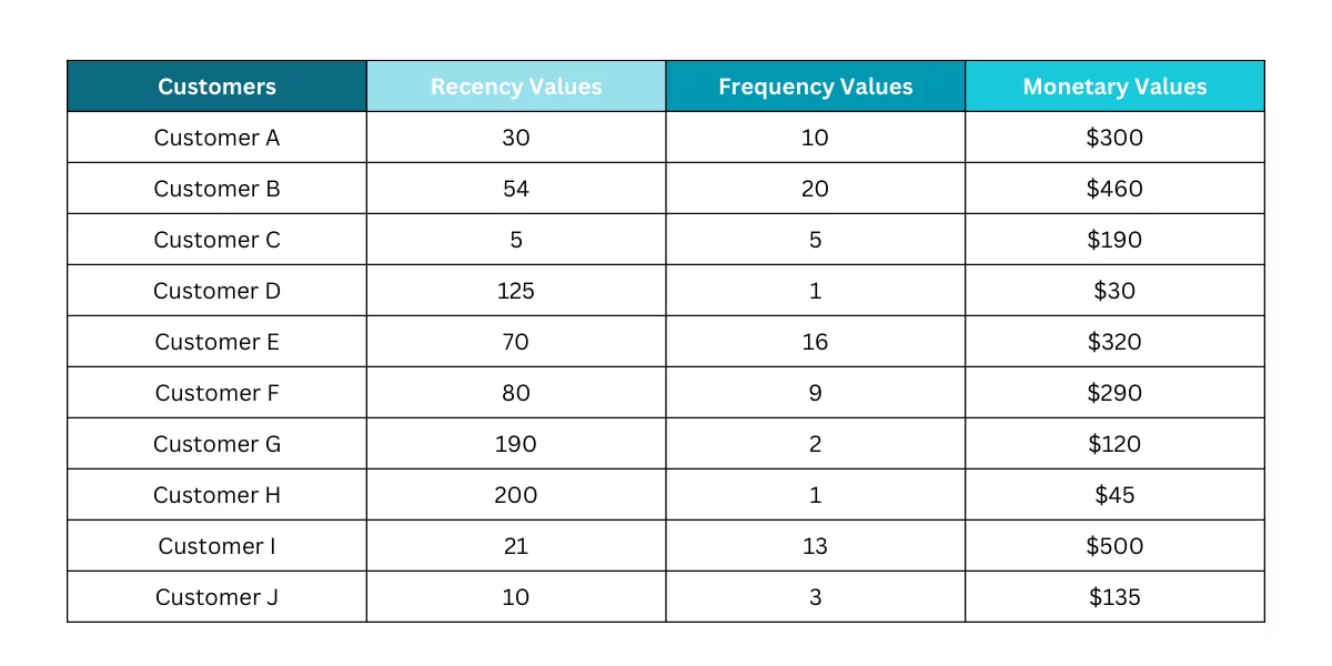 Liberando el valor del cliente: la guía completa para la segmentación ...
