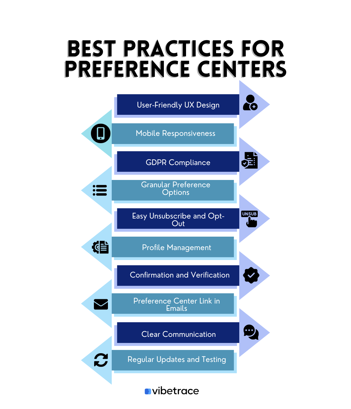 Mastering Preference Centres. Ultimate Guide for Email Engagement ...