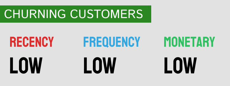 Unlocking Customer Value The Complete Guide To Rfm Segmentation In