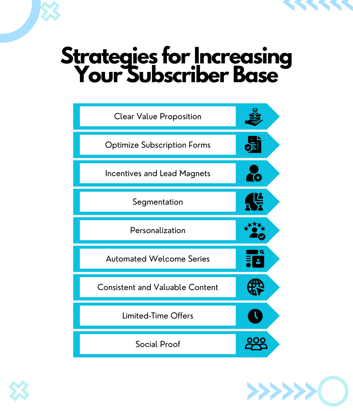 Final List: How to Grow & Nurture Subscribers - Vibetrace