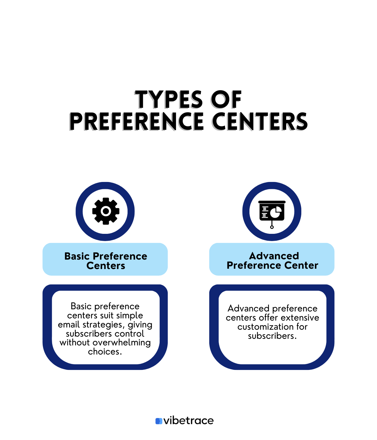 Mastering Preference Centres. Ultimate Guide for Email Engagement ...