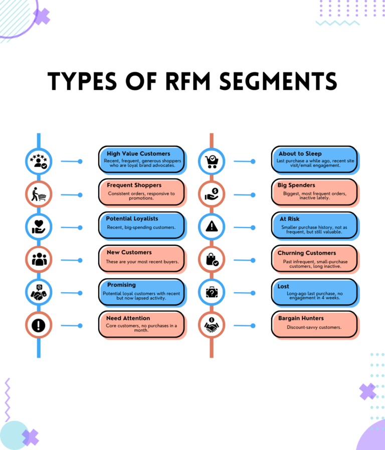 Liberando el valor del cliente: la guía completa para la segmentación ...