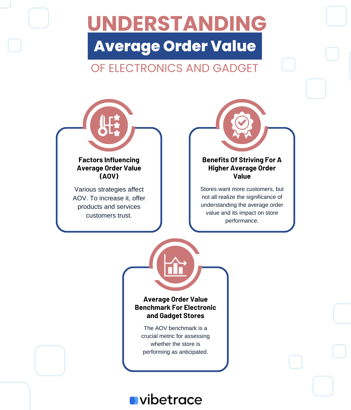 Increase Average Order Value For Electronics and gadget stores - Vibetrace