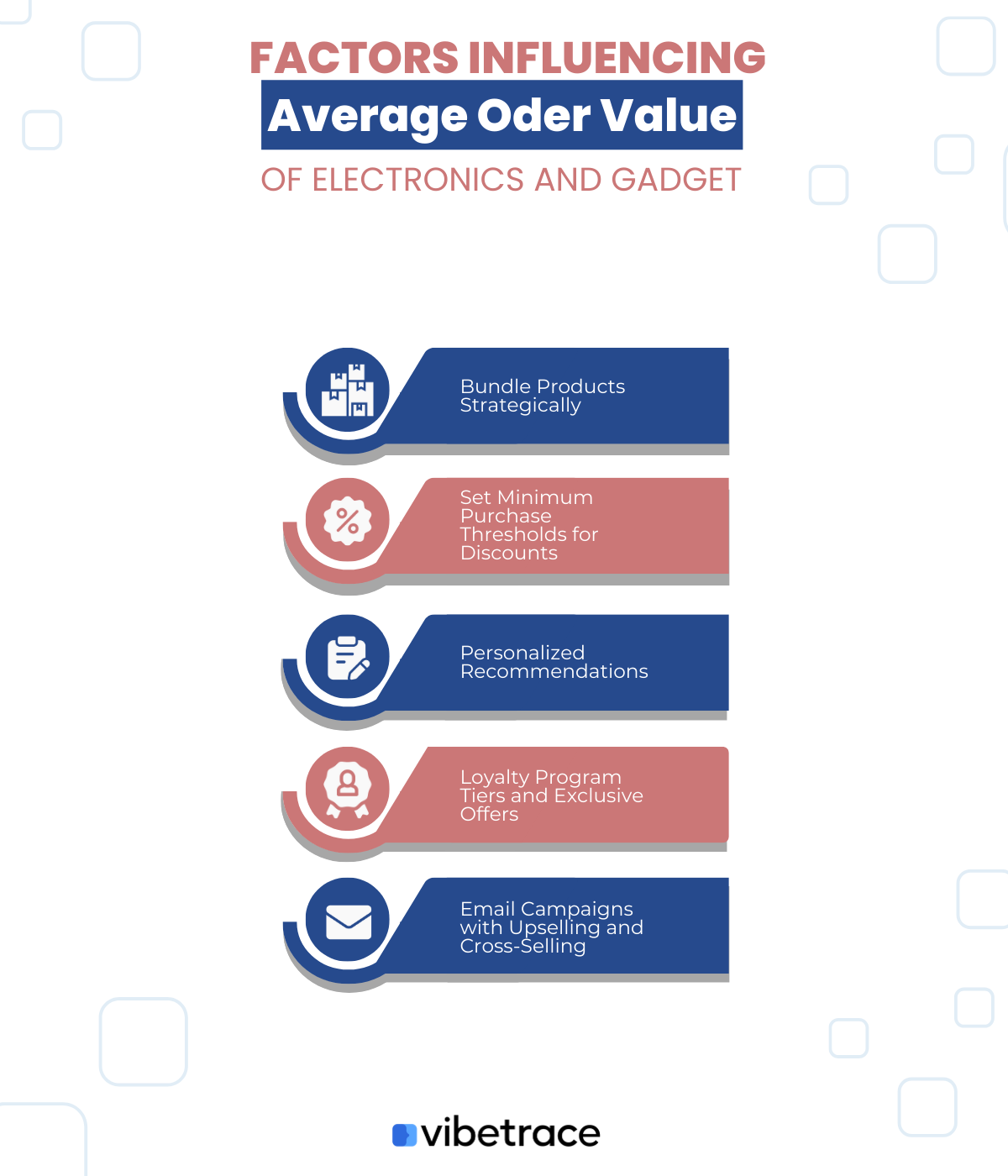 Increase Average Order Value For Electronics and gadget stores - Vibetrace