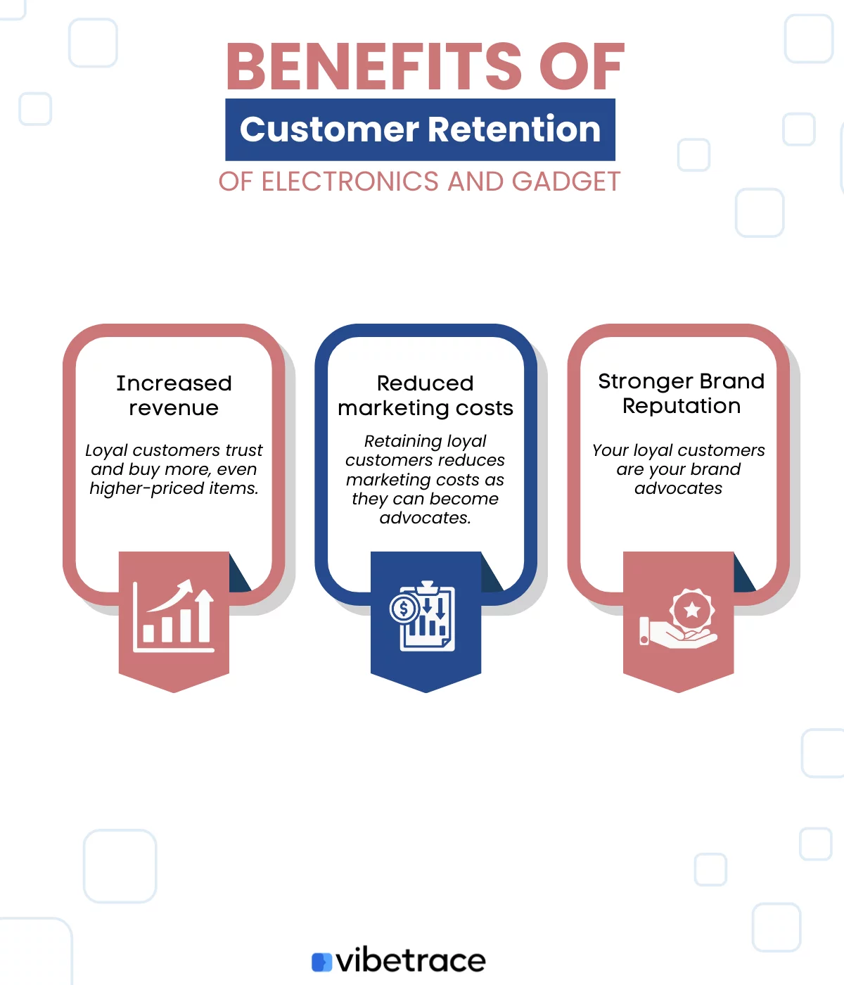 Customer Retention And Lifetime Value For Electronics and Gadget Stores ...