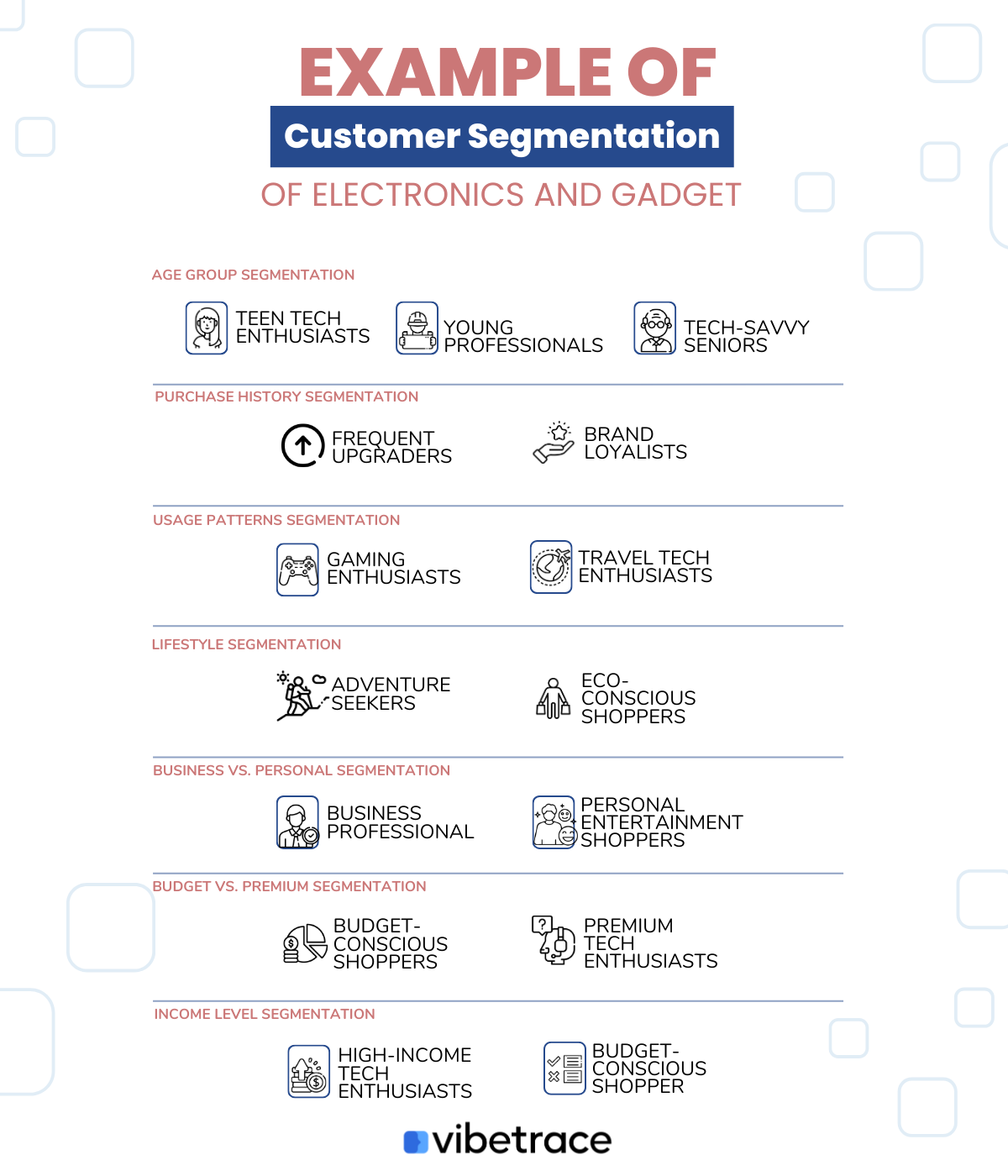 Customer Segmentation And Audiences For Electronic And Gadget Store