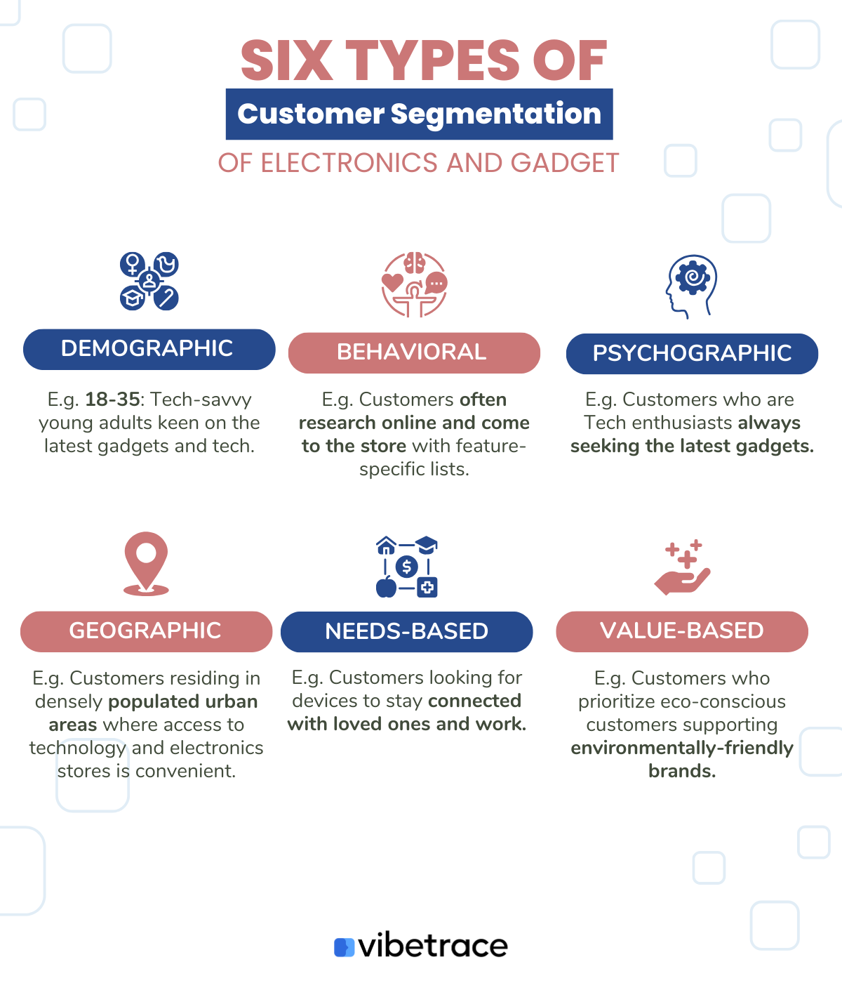 Customer Segmentation & Audiences For Electronic and Gadget Store ...