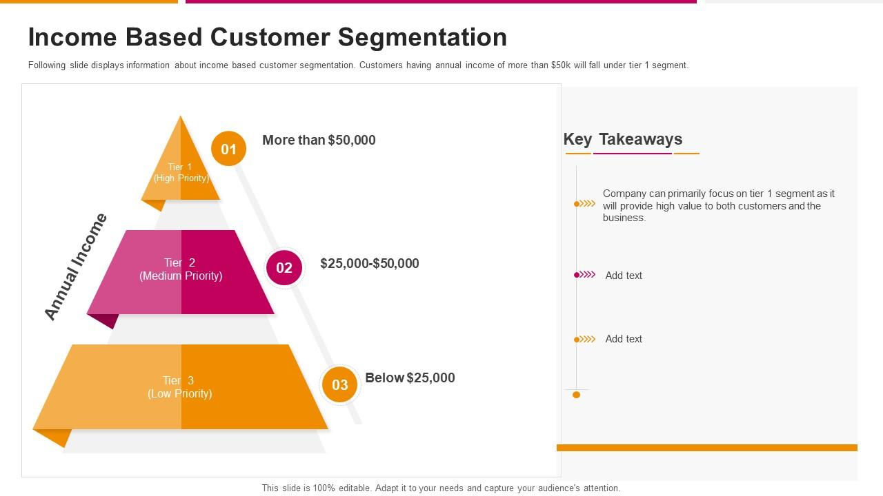 Customer Segmentation & Audiences For Electronic and Gadget Store ...