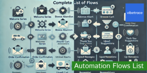 Pre & Post purchase Automation Flows. Complete List. - Vibetrace